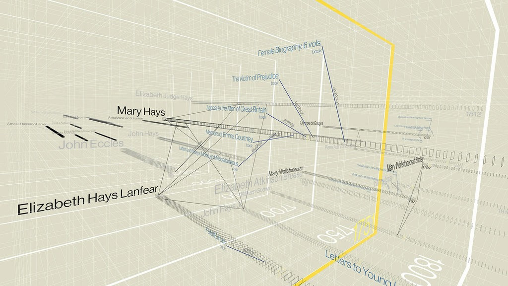 Glowbox - 3D Network Visualization