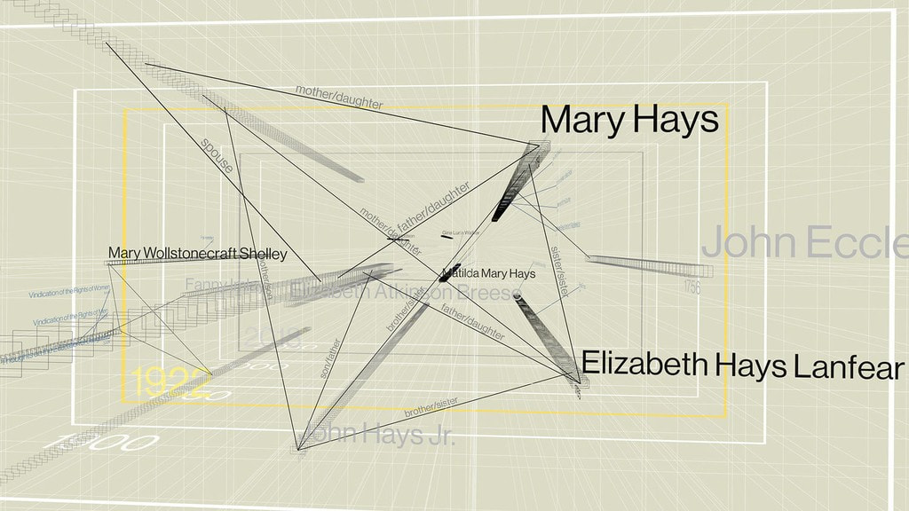 Glowbox - 3D Network Visualization